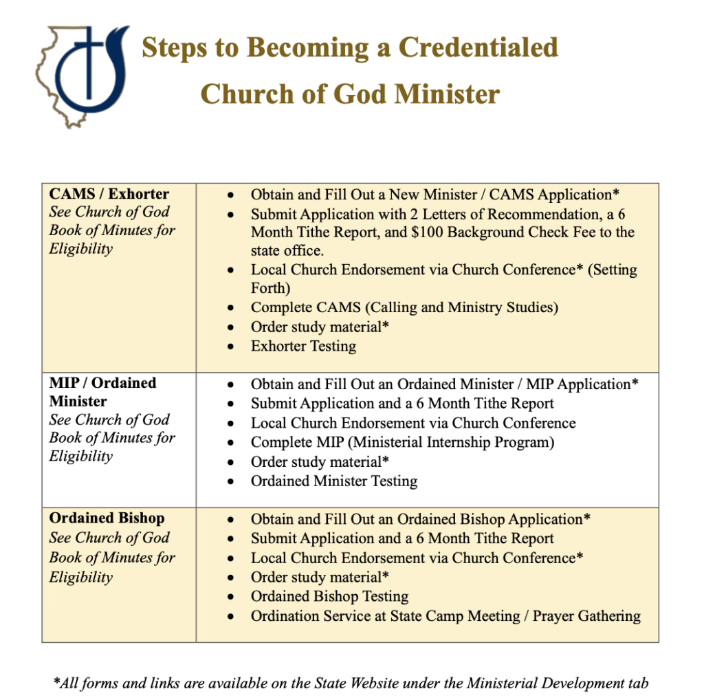 MINISTERIAL DEVELOPMENT Program - Illinois Church of God